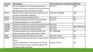 TDS_Knowledge sharing.pptx