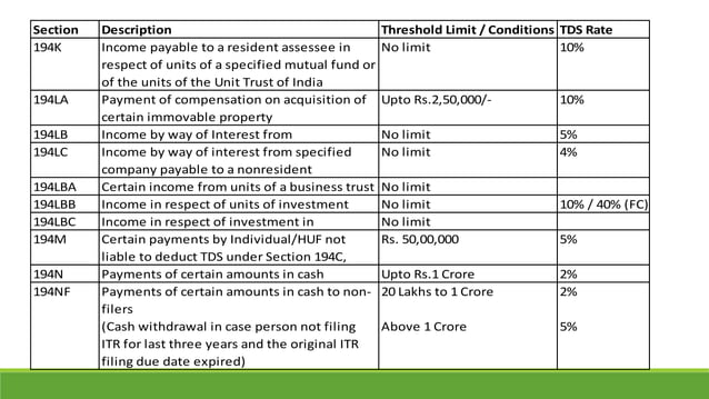 TDS_Knowledge sharing.pptx