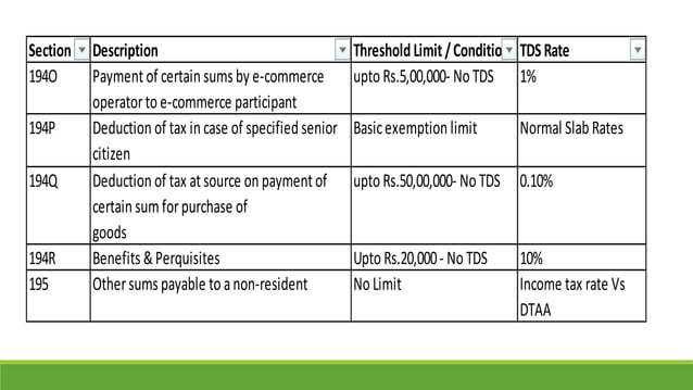 TDS_Knowledge sharing.pptx