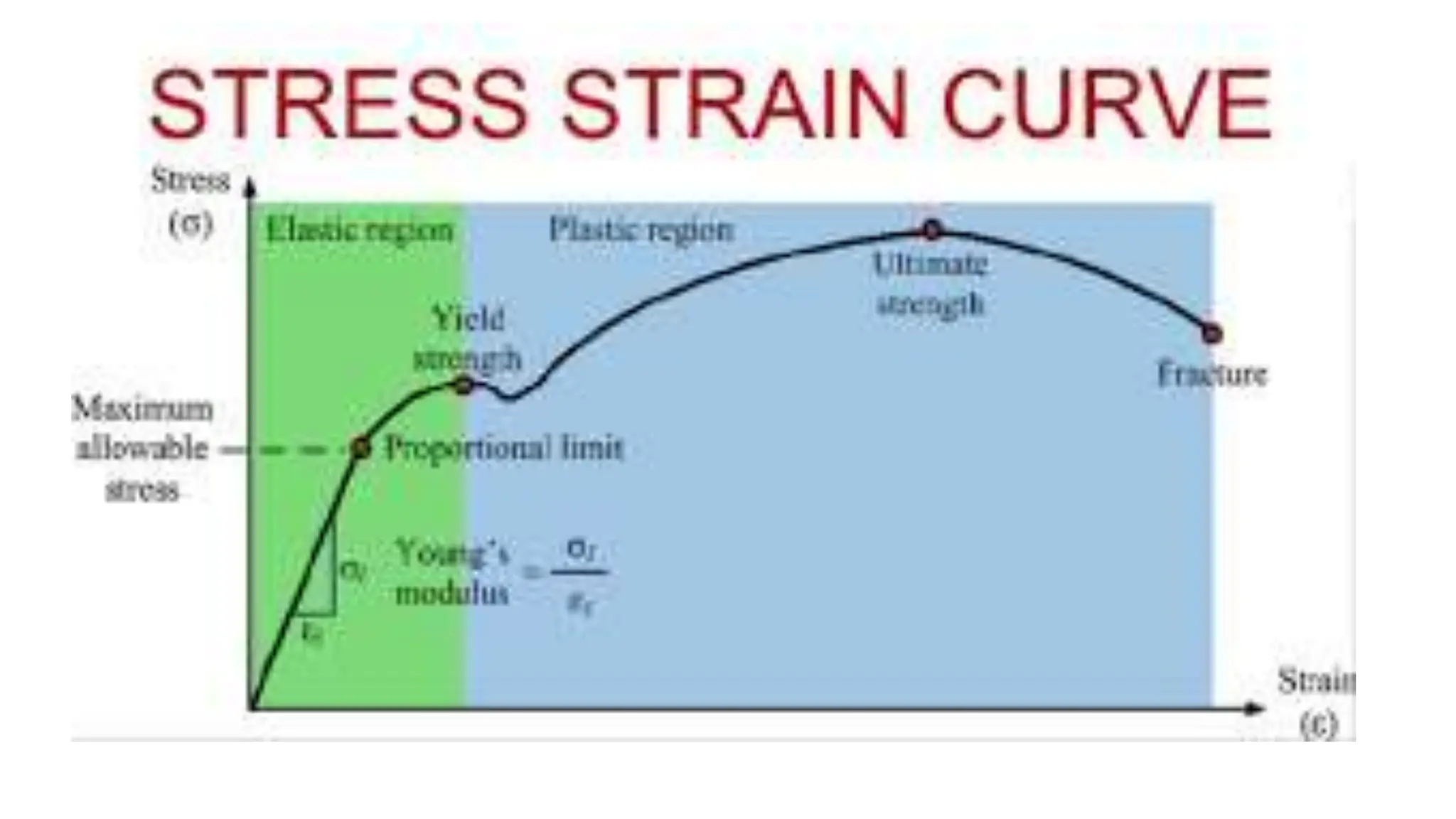 Structural desgin bending stress and direct stress | PPT