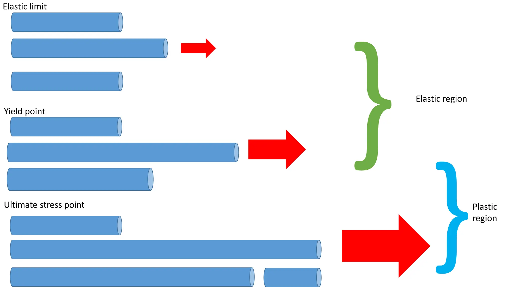 Structural desgin bending stress and direct stress | PPT