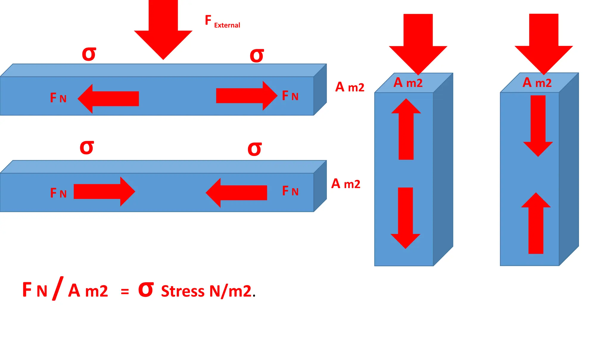Structural desgin bending stress and direct stress | PPT