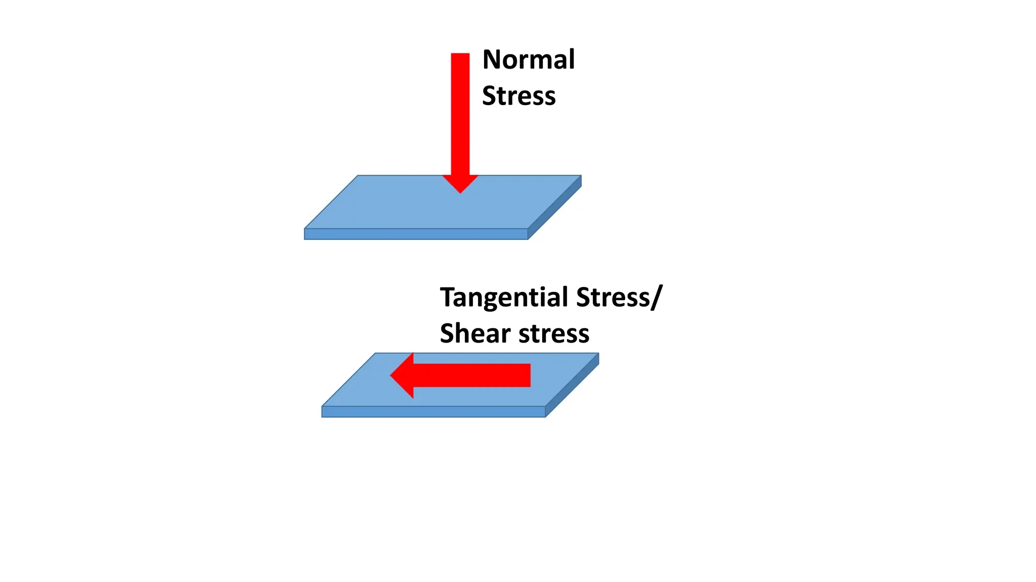Structural desgin bending stress and direct stress | PPT