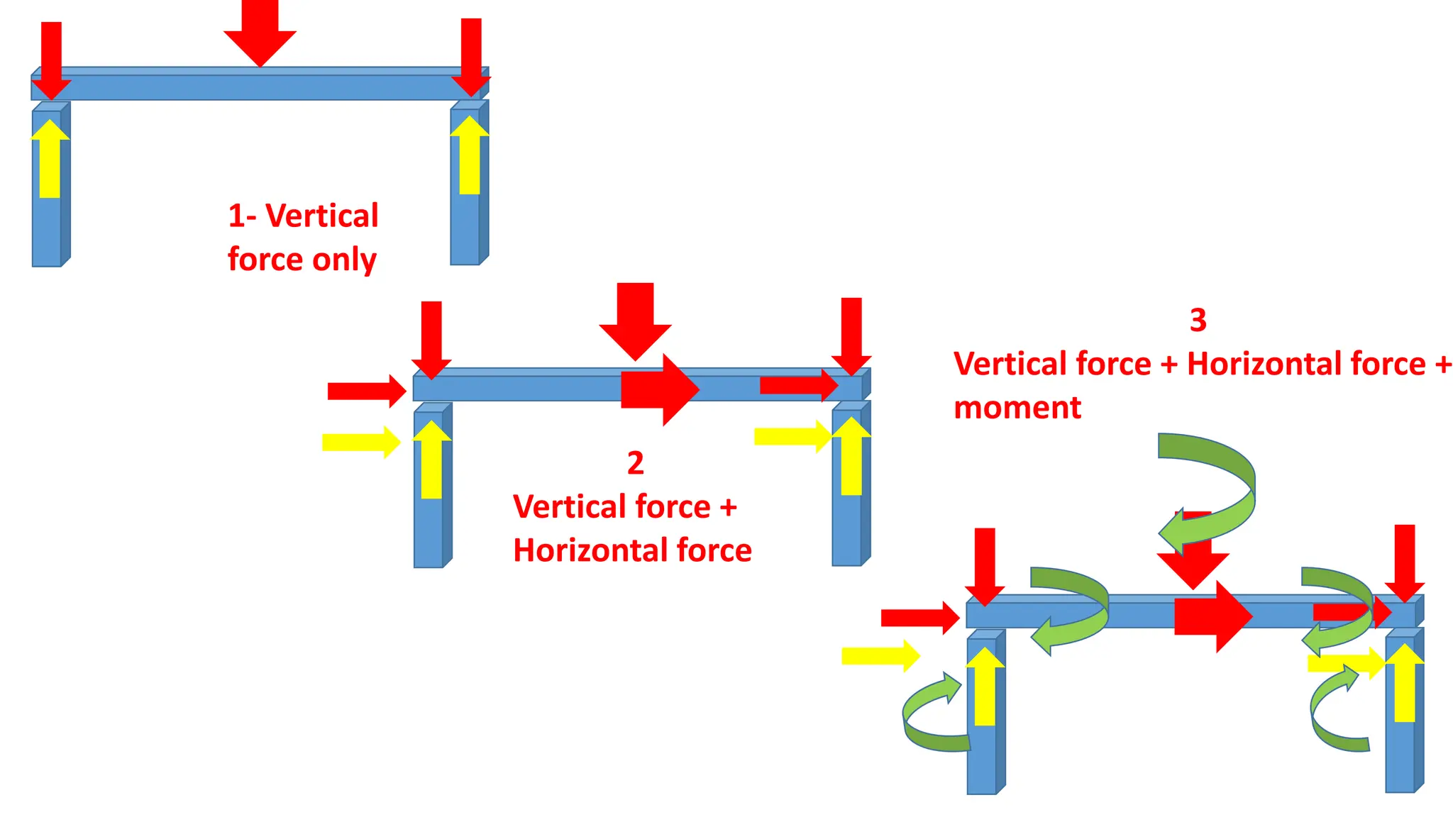 Structural desgin bending stress and direct stress | PPT