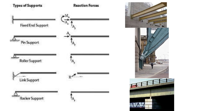 Structural desgin bending stress and direct stress | PPT
