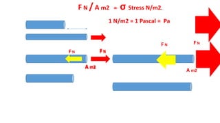 Structural desgin bending stress and direct stress | PPTX