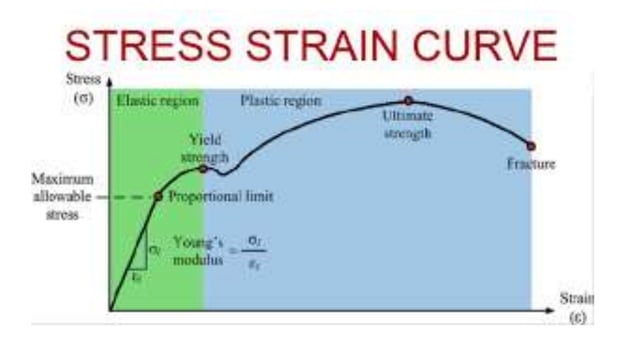 Structural desgin bending stress and direct stress | PPT