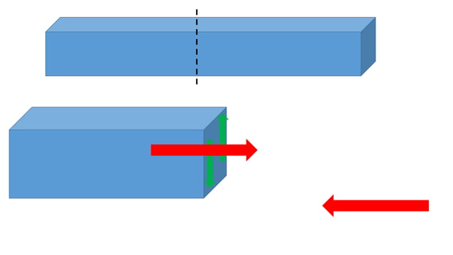 Structural desgin bending stress and direct stress | PPT