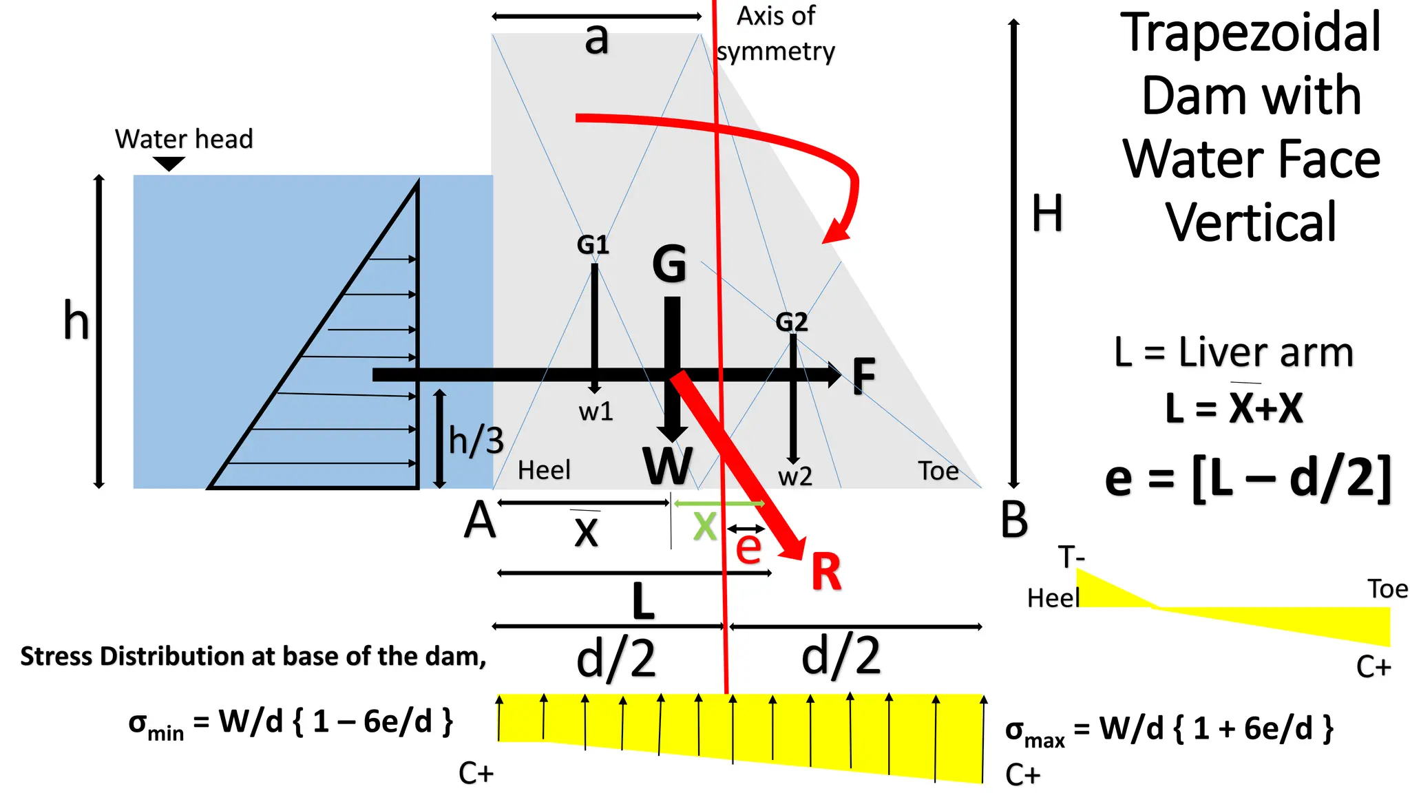 TDS Lec 2a-Dams.pdf