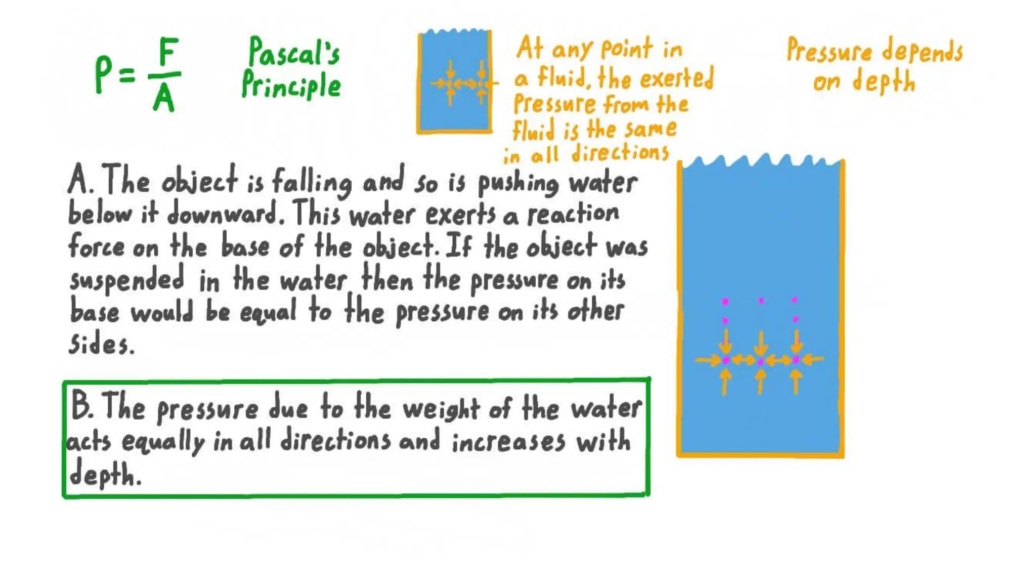 TDS Lec 2a-Dams.pdf | Free Download