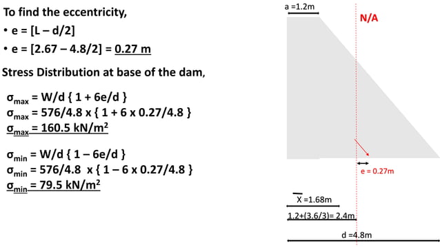 TDS Lec 2a-Dams.pdf