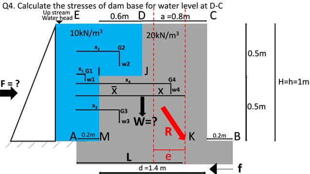 TDS Lec 2a-Dams.pdf