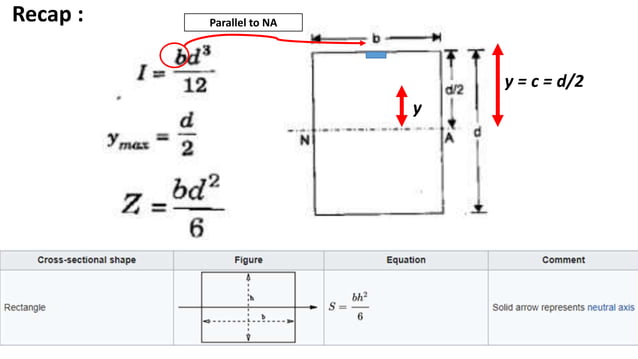 Design of dams and earth retaining structures | PPTX | Physics | Science