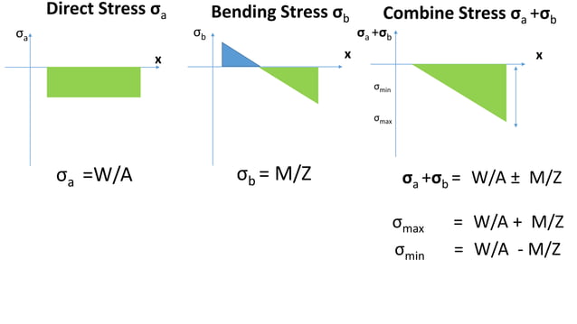 Design of dams and earth retaining structures | PPTX | Physics | Science