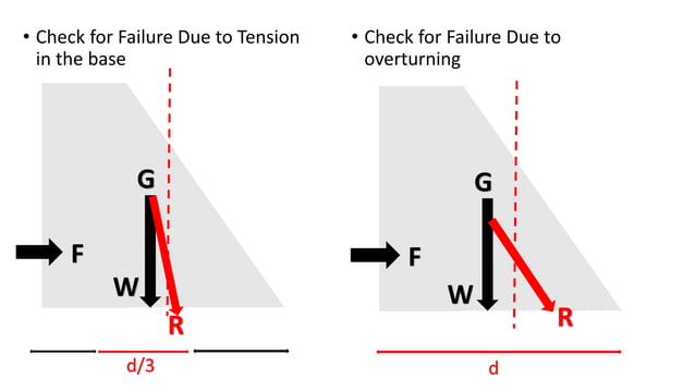 Design of dams and earth retaining structures | PPTX | Physics | Science