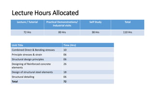 Design of beams, columns and slabs as per BS code | PPTX
