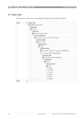 TD_SMARTPAT-PH-1590_en_160303_4002735602_R04.pdf