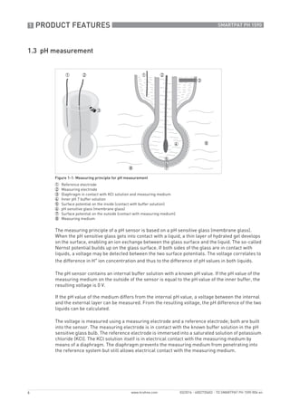 TD_SMARTPAT-PH-1590_en_160303_4002735602_R04.pdf