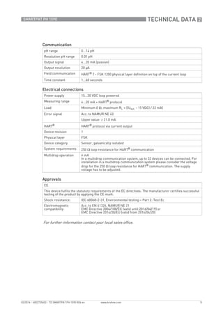 TD_SMARTPAT-PH-1590_en_160303_4002735602_R04.pdf