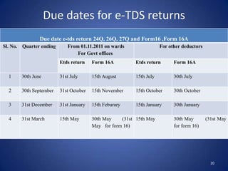 Tds overview final | PPTX