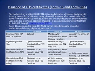 Tds overview final | PPTX