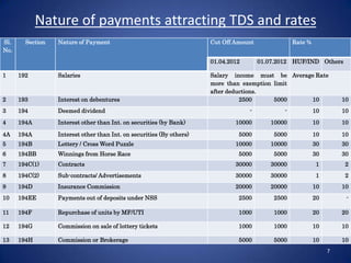 Tds overview final | PPTX