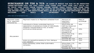 Tds ppt final | PPTX