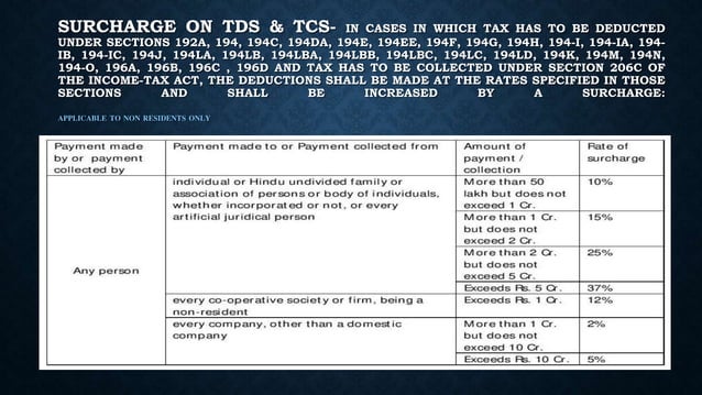 Tds ppt final | PPT