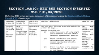 Tds ppt final | PPTX