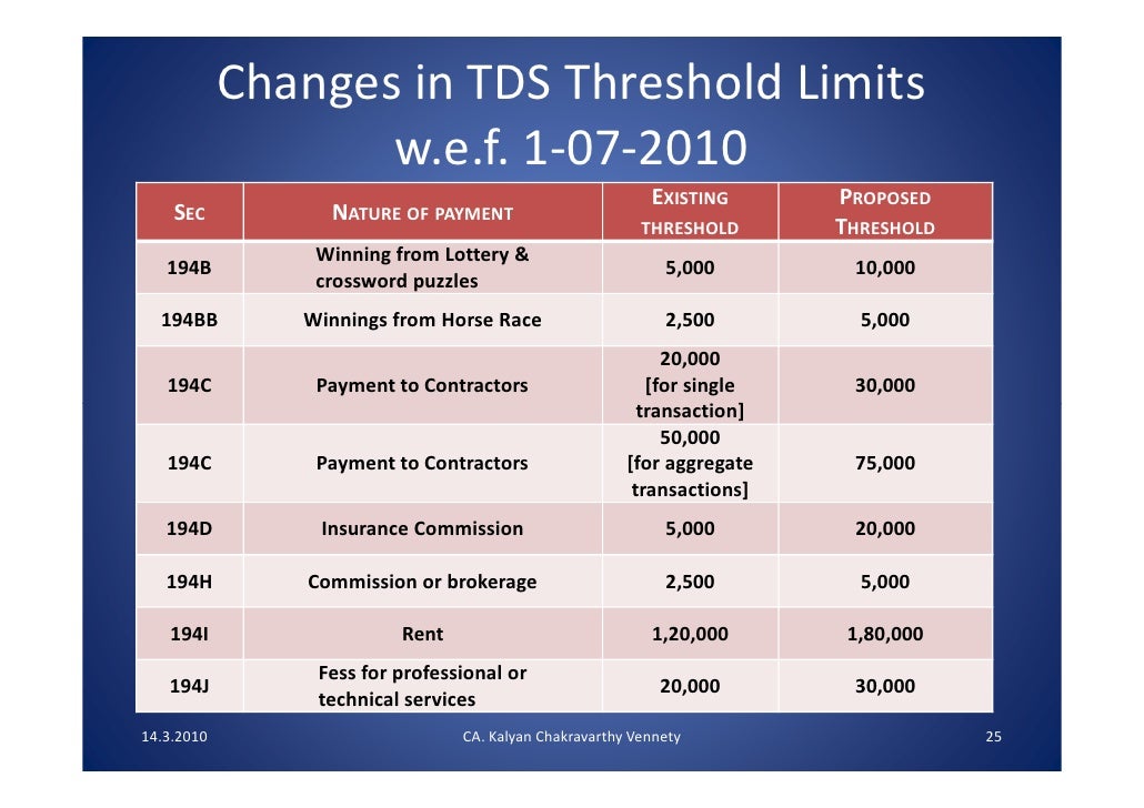 Tds presentation 14.3.10 pdf