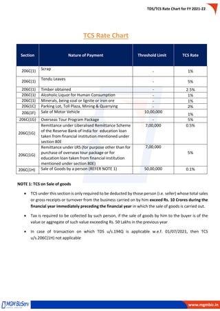 TDS Rate Chart FY 2021-22 | PDF | Business Accounting & Finance | Business