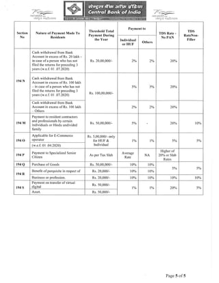 TDS RATES.pdf