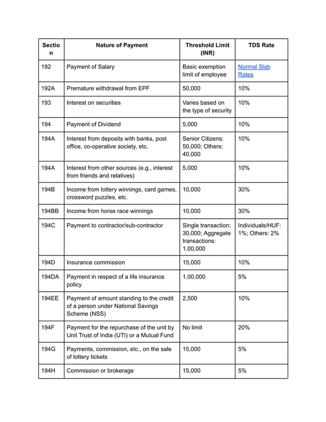 TDS (Tax Deducted at Source ) rates Charts FYI 2023-2024 .pdf