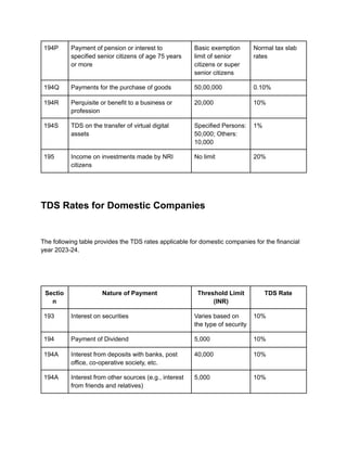 TDS (Tax Deducted at Source ) rates Charts FYI 2023-2024 .pdf