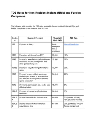 TDS (Tax Deducted at Source ) rates Charts FYI 2023-2024 .pdf