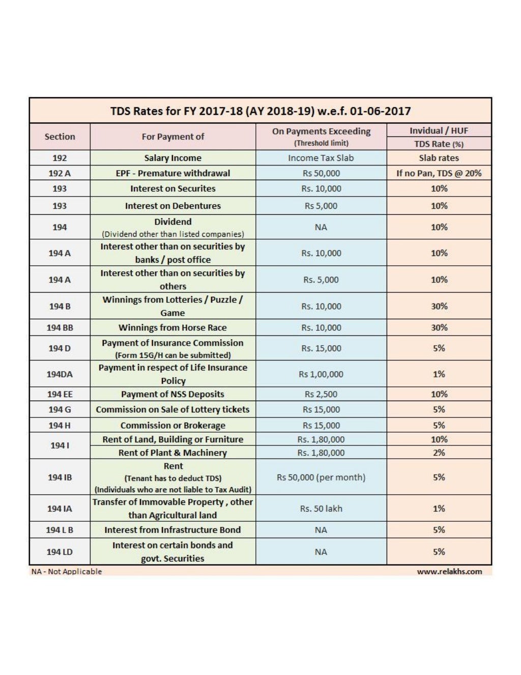 Latest TDS Rates Chart For FY 2017 18 AY 2018 19 Visit Https www Latest TDS Rates Chart For FY 2017 18 AY 2018 19 Visit Https www