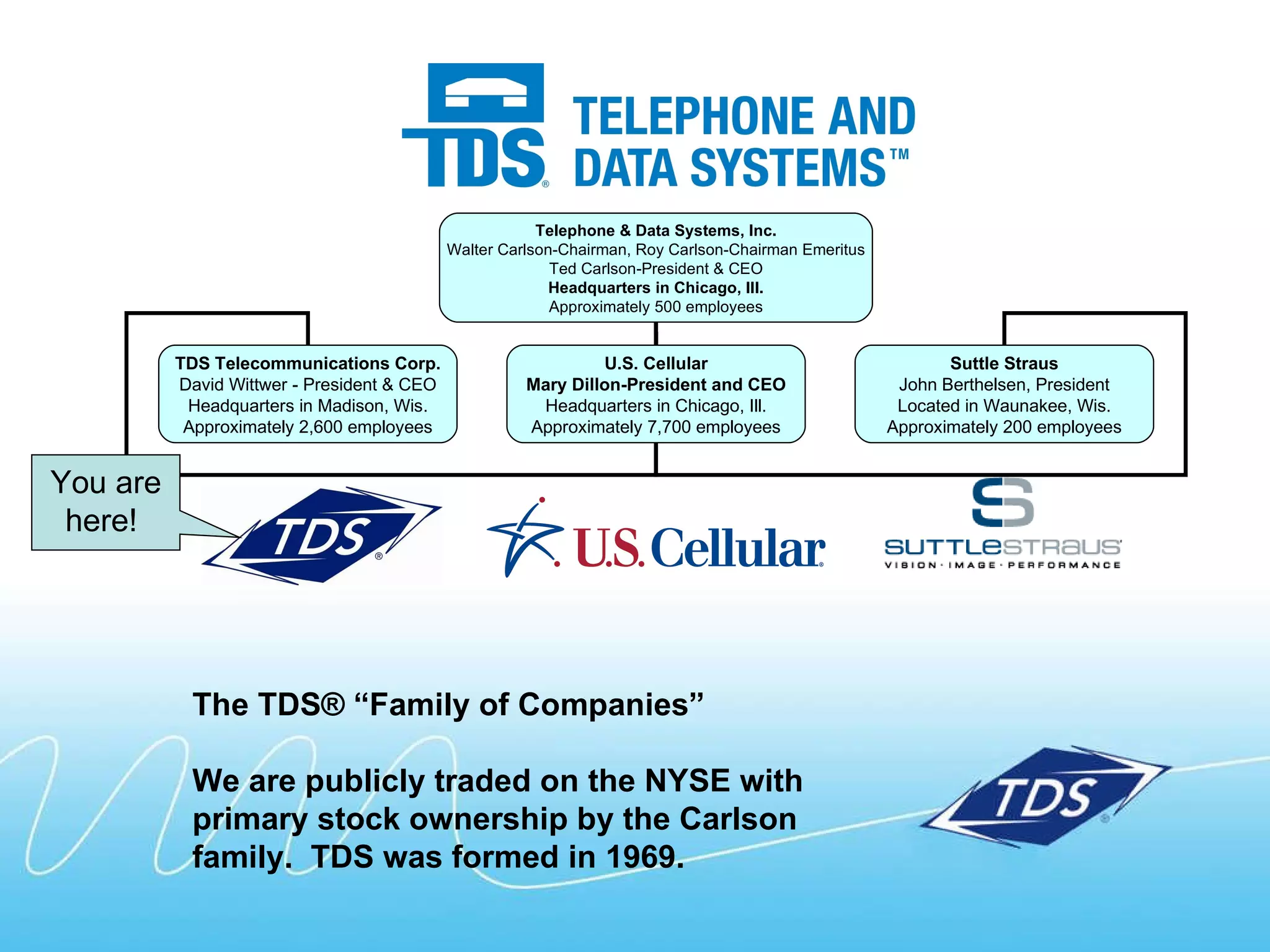 TDS Telecommunications Corp. overview | PPT