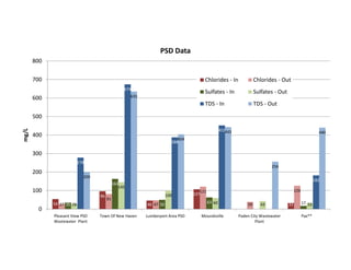 TDS – Total Dissolved Dissolved Solids.pdf