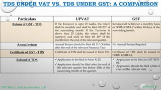TDS Under GST | PPTX