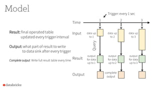 Taking Spark Streaming to the Next Level with Datasets and DataFrames | PPT