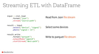 Taking Spark Streaming to the Next Level with Datasets and DataFrames | PPT