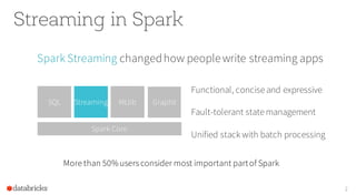 Taking Spark Streaming to the Next Level with Datasets and DataFrames | PPT