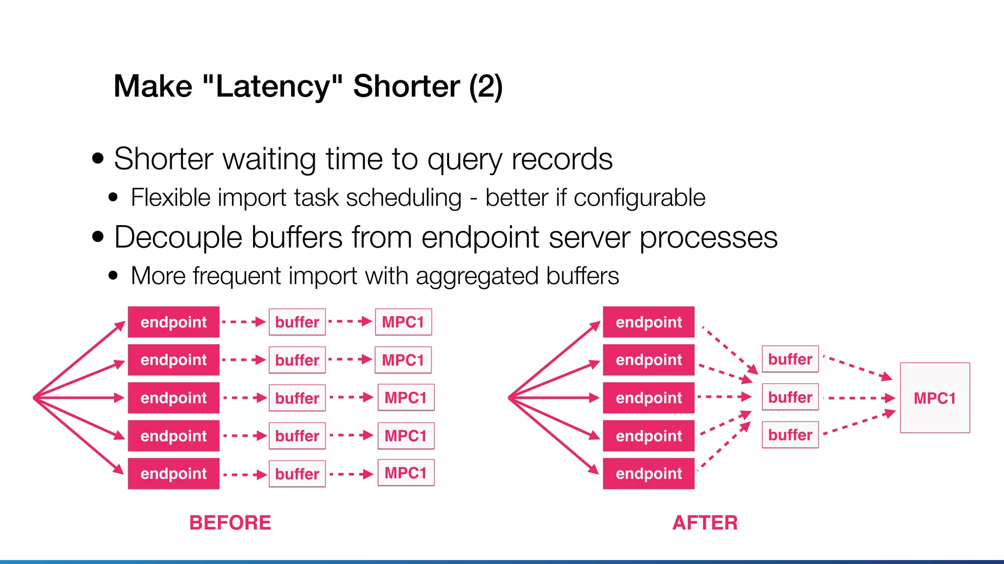 Planet-scale Data Ingestion Pipeline: Bigdam | PDF
