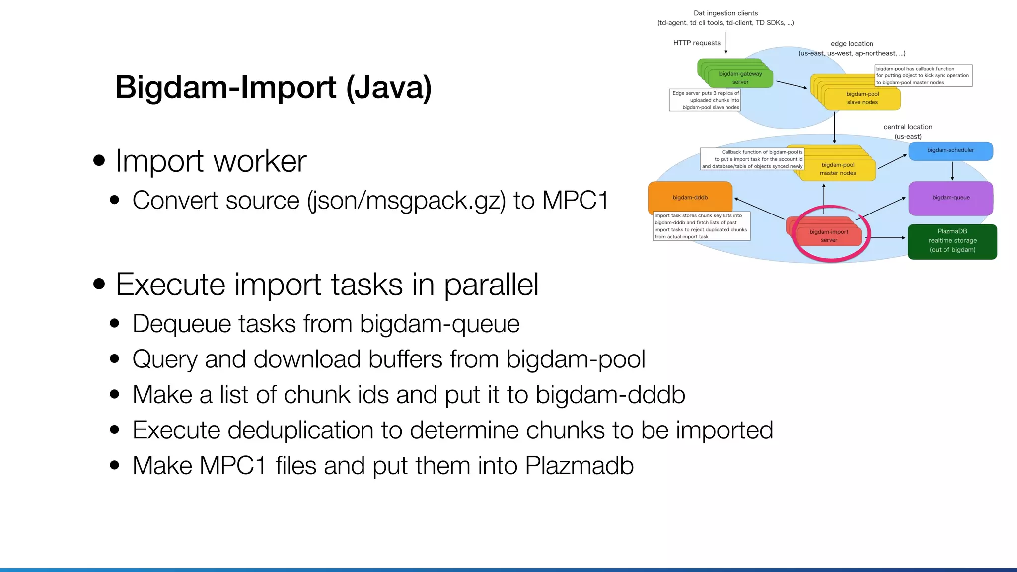 Planet-scale Data Ingestion Pipeline: Bigdam | PDF