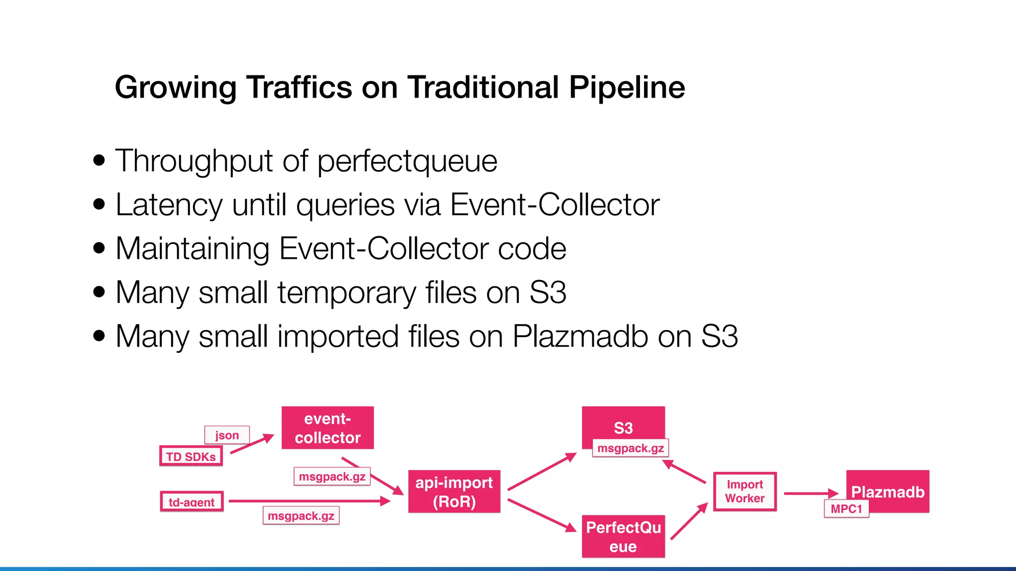 Planet-scale Data Ingestion Pipeline: Bigdam | PDF
