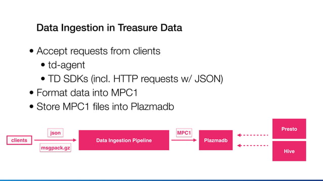 Planet-scale Data Ingestion Pipeline: Bigdam | PDF