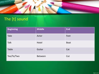 /t/, /d/ and "th" sound | PPTX