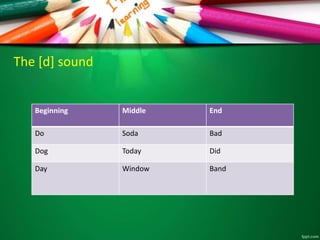 /t/, /d/ and "th" sound | PPTX