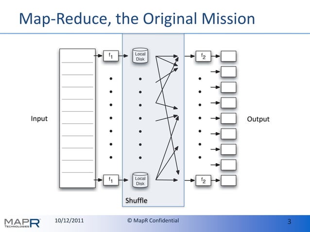 NYC Hadoop Meetup - MapR, Architecture, Philosophy and Applications | PPT