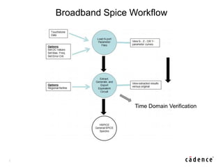 Td verification | PPTX